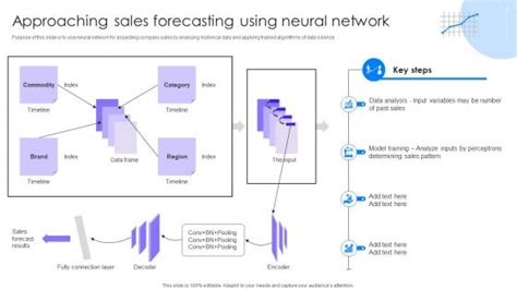 Sales Forecasting Approaches Powerpoint Presentation And Slides Ppt Sample Slideteam