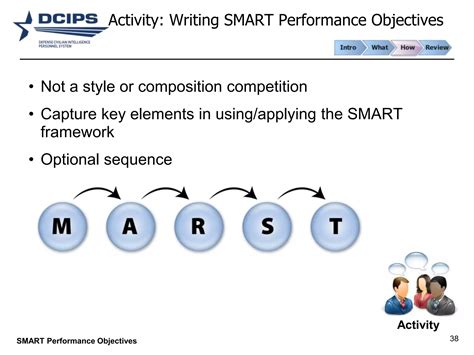Smart Performance Objectives Slidesfinalv2ppt