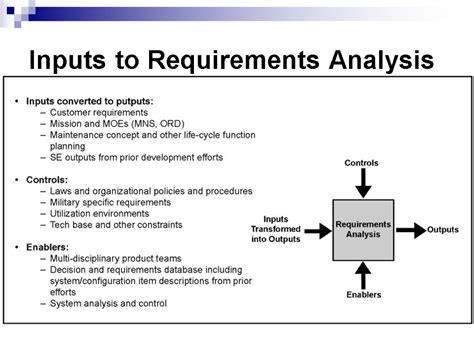 Requirements Analysisthe Systems Engineering Process The Systems Engineering