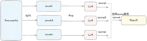 Langchain 学习笔记