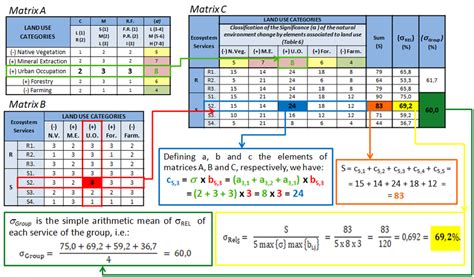 Schematic Flowchart Illustrating The Steps Used For Quantification The