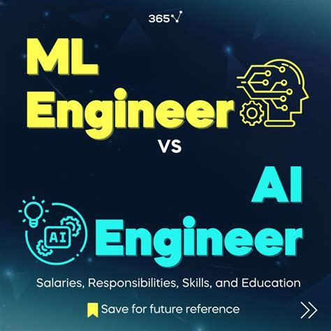 Hamid Jahani On Linkedin Ai Datascience Machinelearning Aiengineer Mlengineer Aicareers