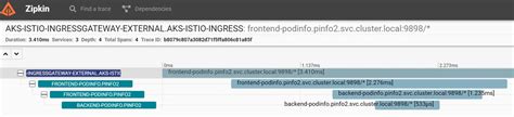 Istio Add On For Aks First Sight Codit