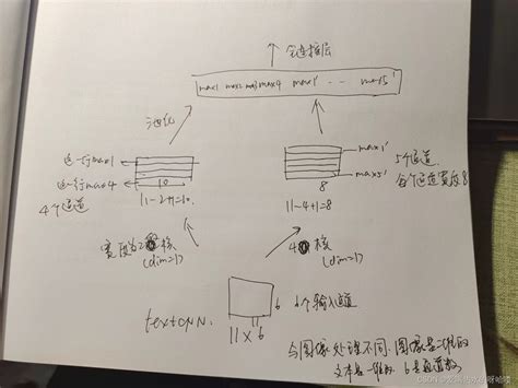 一维卷积与最大时间汇聚：textcnn模型在文本表示学习中的应用 Csdn博客