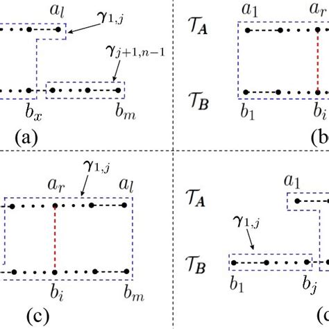 Four Types Of Graphs Contributing To 49 In Each Graph The Boxed