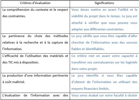 Cours Cppc Bts Nrc Déroulement De Lépreuve De Cppc Et Consignes Méthodologiques