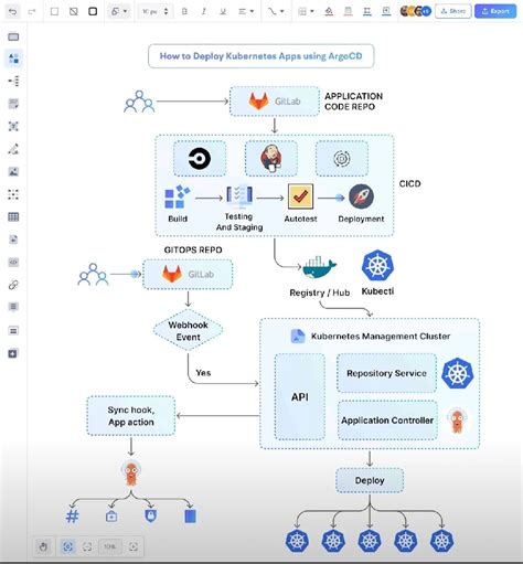 Jayasuryan K On Linkedin Devops Cloudcomputing Kubernetes Gitops Cloudairy