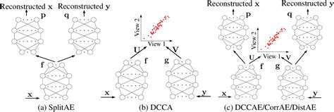 Figure 1 From On Deep Multi View Representation Learning Semantic Scholar