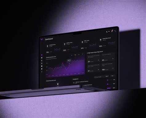 Uix Nafiur Rahman On Linkedin Security Dashboard Hacker Webdesign