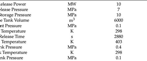 Basic Design Parameters For The New Caes System Download Scientific