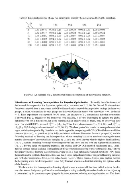 Batched High Dimensional Bayesian Optimization Via Structural Kernel