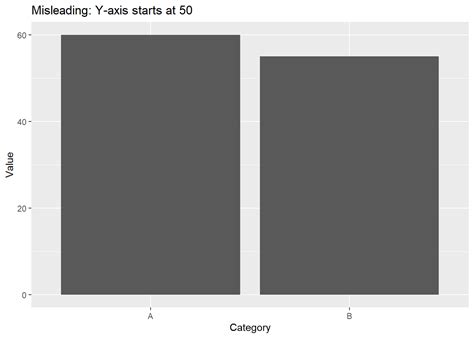 6 Data Exploration Versus Presentation R For Data Analytics