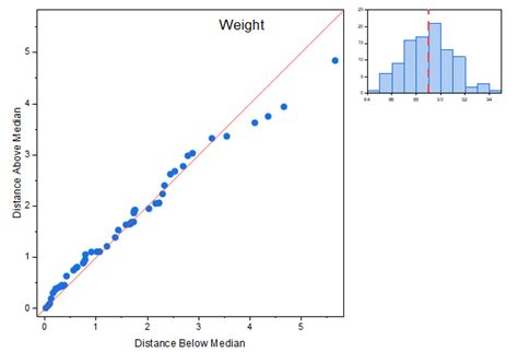 Help Online Origin Help Symmetry Plot