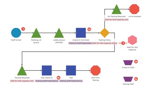 Scheduling And Demand Balancing Moresteam