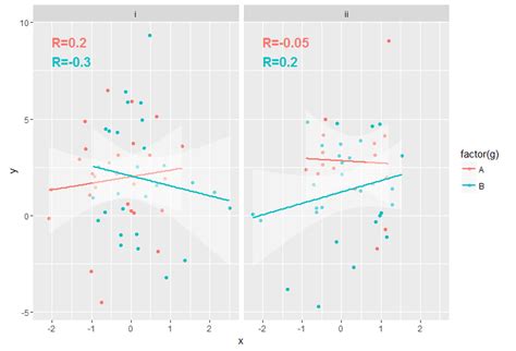 Ggplot2 R Facetwrap Not Grouping Properly With Geom