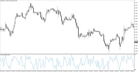CCI Ranked Indicator MT Free Download ForexRacer