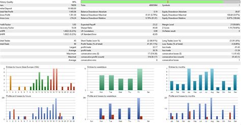 Oracle Wave EA MT4 Aierior
