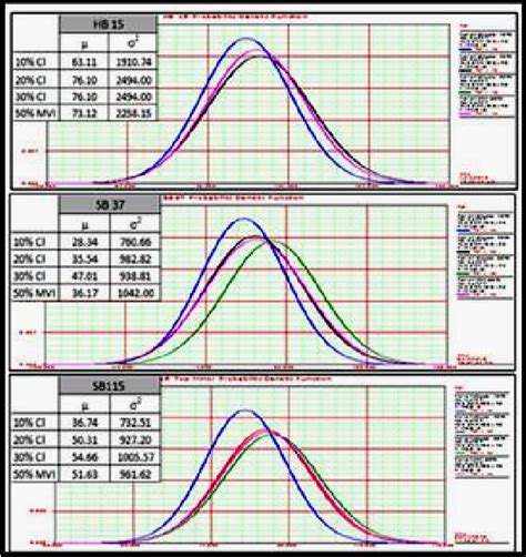 Figure 2 From Automated Wafer Defect Map Generation For Process Yield Improvement Semantic Scholar