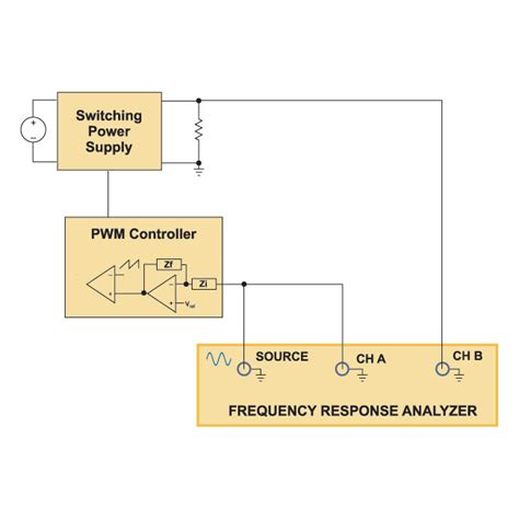 Ridley Engineering Frequency Response Measurement Part Loop Measurements