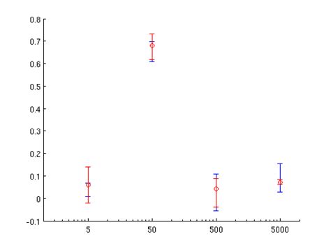 Matlab Shift Data On X Axis Stack Overflow