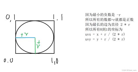 Unity Mesh Vertexhelper Uv Unity Vertexhelper Csdn