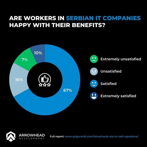 Arrowhead Development On Linkedin Futureofwork Techinsights Mentalhealth Employeewellness