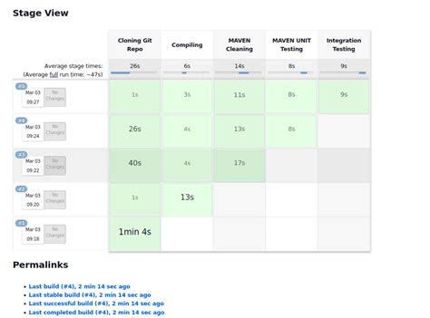 Github Tcartersintegratespringappjenkinssonarqubenexusdocker