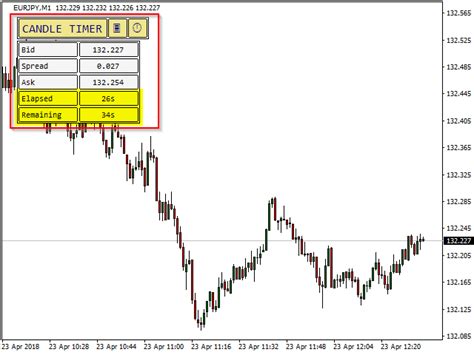 Mqlta Candle Timer Free Download Trading Indicator For Metatrader 4