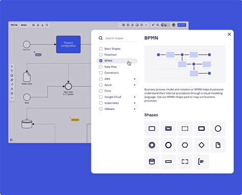 Bpmn Diagram Business Process Mapping Tool Miro