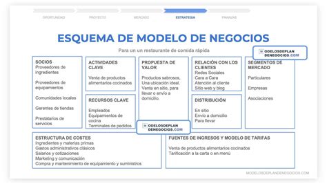 Ejemplo Gratuito De Plan De Negocios Pdf Modelos De Plan De Negocios