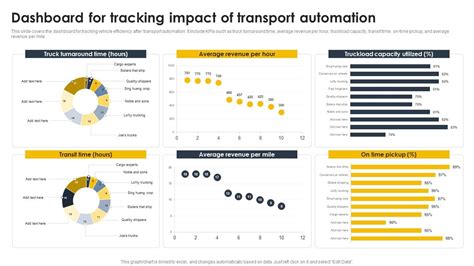 Dashboard For Tracking Impact Of Transport Automation Supply Chain And Logistics Automation Ppt