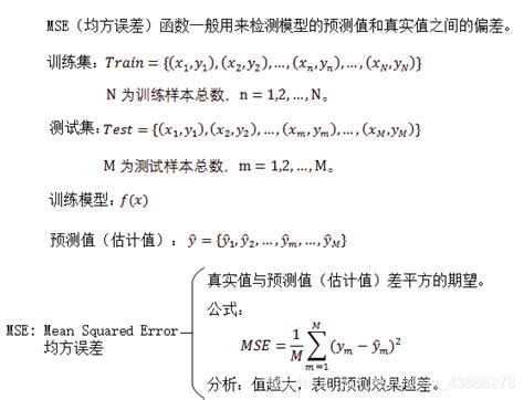 Pytorch学习笔记(七)——loss及其梯度mse求导 Csdn博客 Pytorch学习笔记(七)——loss及其梯度mse求导 Csdn博客