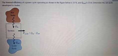 Solved The Thermal Efficiency Of A Power Cycle Operating As Chegg