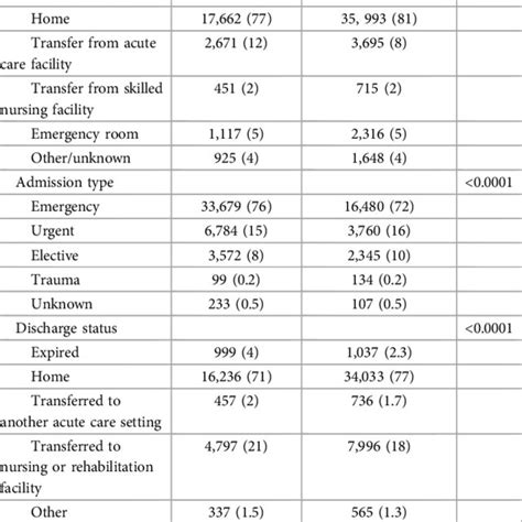 Hospital Guidelines For Vte Prophylaxis Download Scientific Diagram