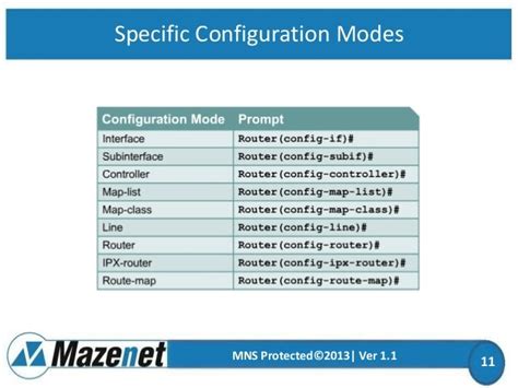 Cisco Router Modes