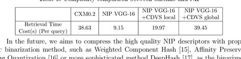 Table 3 From Compact Deep Invariant Descriptors For Video Retrieval Semantic Scholar
