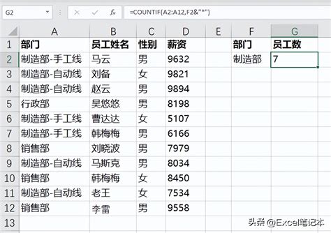 excel函数countif，条件计数专业户 正数办公