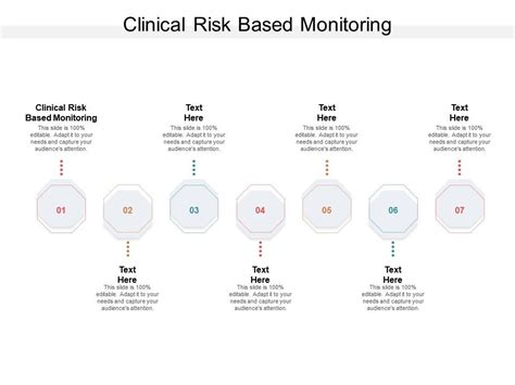 Clinical Risk Based Monitoring Ppt Powerpoint Presentation Styles Skills Cpb Presentation