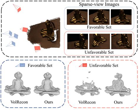 Uforecon Generalizable Sparse View Surface Reconstruction From