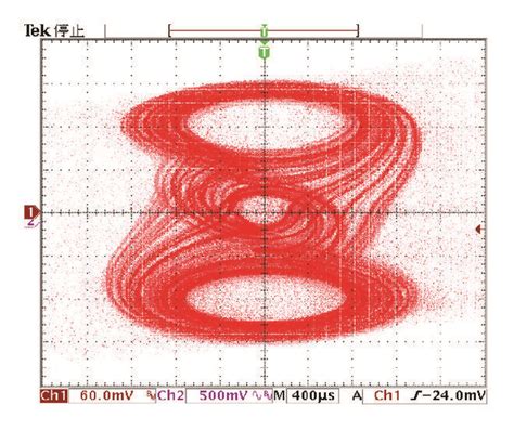 Experimentally Measured Phase Portraits Of 3 Scroll Chuas Attractor