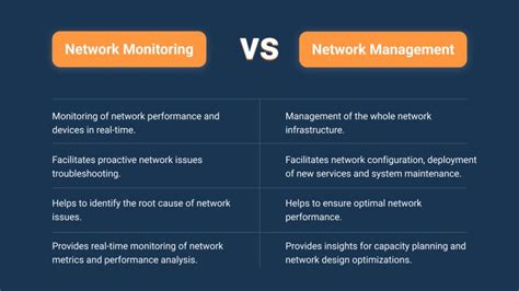 Obkio On Linkedin Obkio Networkmonitoring Networkmanagement Networkperformance Msp…