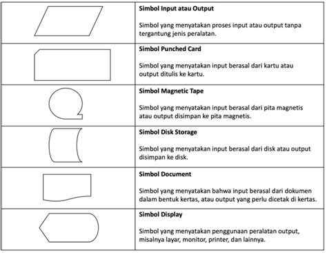 Diagram Flowchart Dan Fungsinya