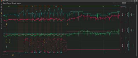 Drilling Analytics Platform For Cost Reduction