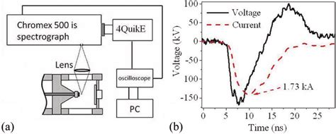 Color Online A Experimental Setup For Time And Space Resolved