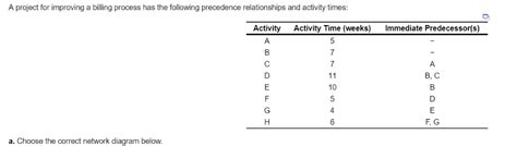 Solved A Project For Improving A Billing Process Has The Chegg Com
