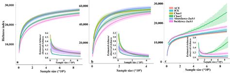 dada2 produced an abnormally high number of uniques · issue 1194 · benjjneb dada2 · github