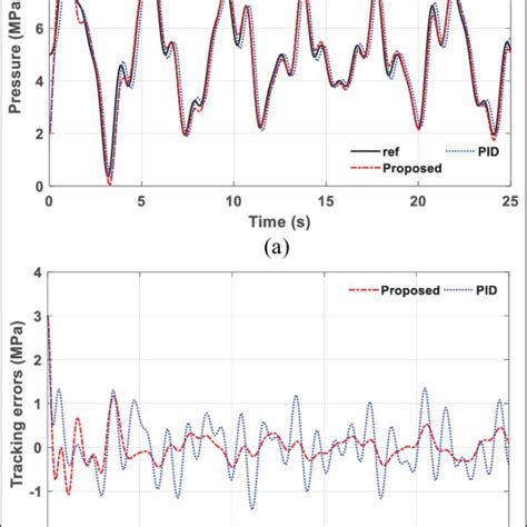 Structure Of The Proposed Optimal Controller Download Scientific Diagram