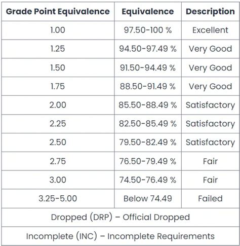 Updated Up Grading System University Of The Philippines