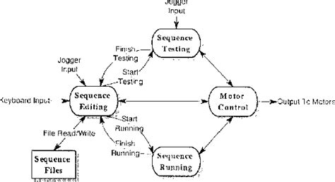 Figure 1 From A Codesign Approach For Precision Control Of Dual Axes