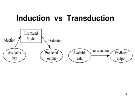 Ppt Part 4 Advanced Svm Based Learning Methods Powerpoint